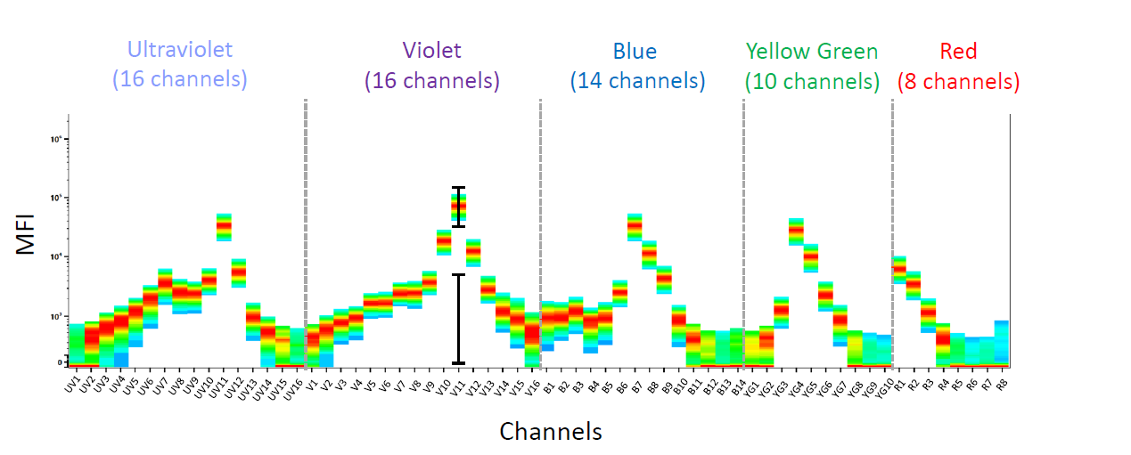 流式细胞平台-海南省医学科学院