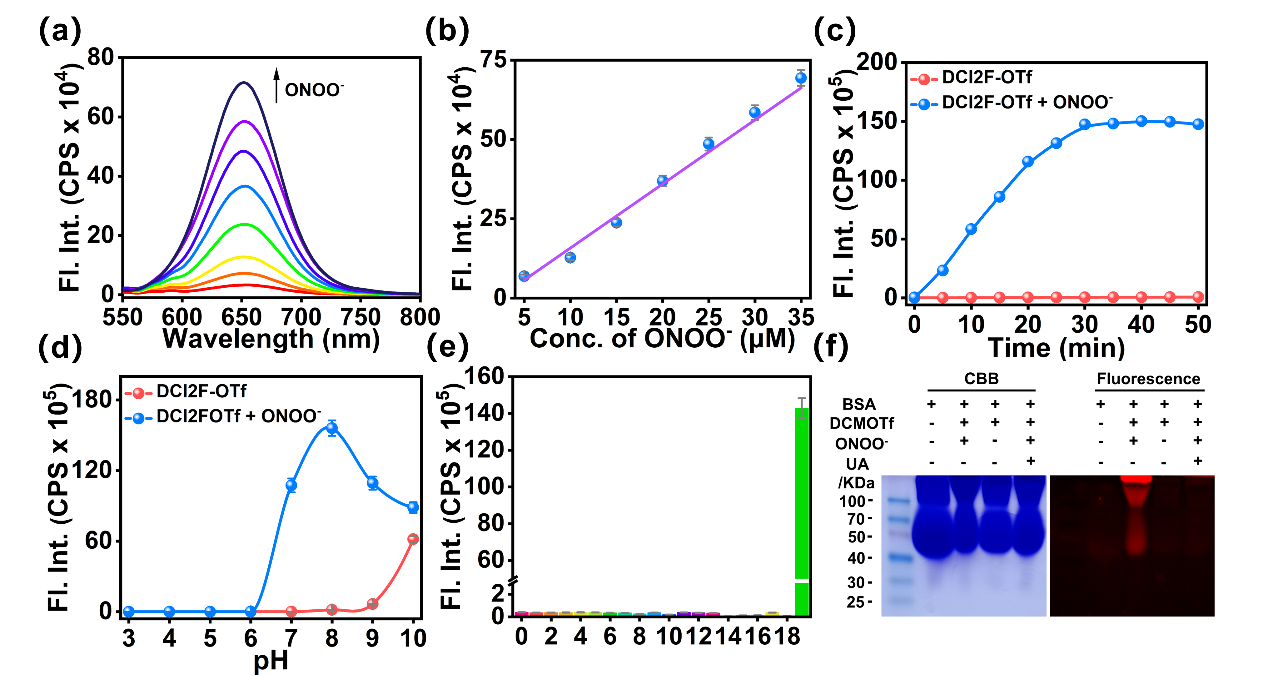 一种新型邻近标记近红外荧光探针用于急性肺损伤中ONOO-的原位成像-海南省生物材料与医疗器械工程研究中心