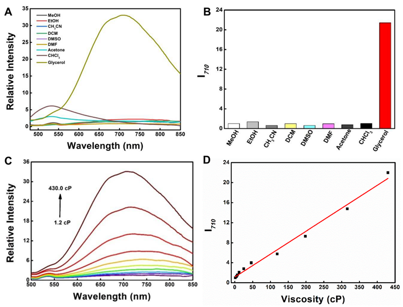 A two-pronged detection of atherosclerosis with a dual-channel ...